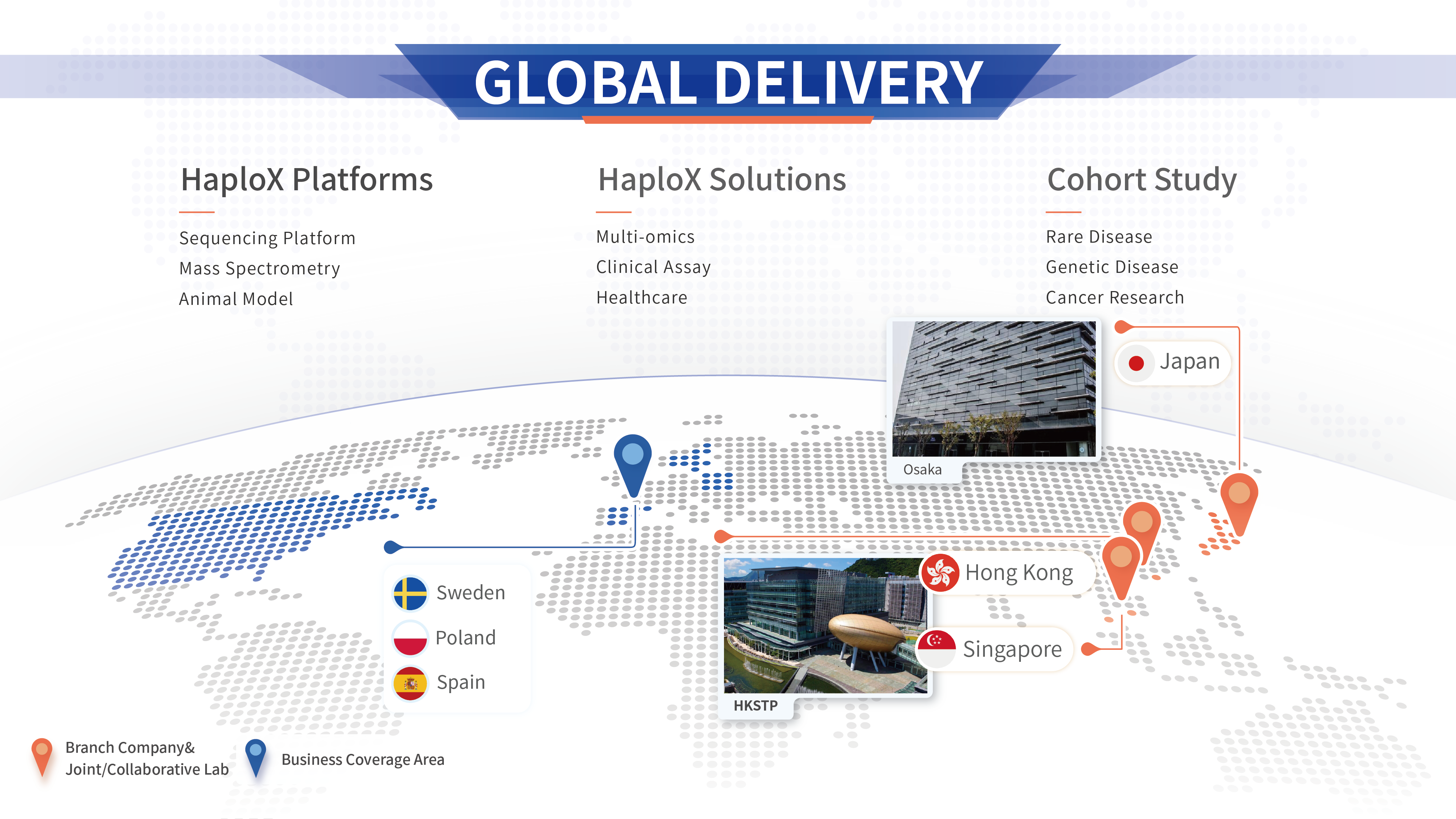 HaploX-Innovating Research,Advancing Health